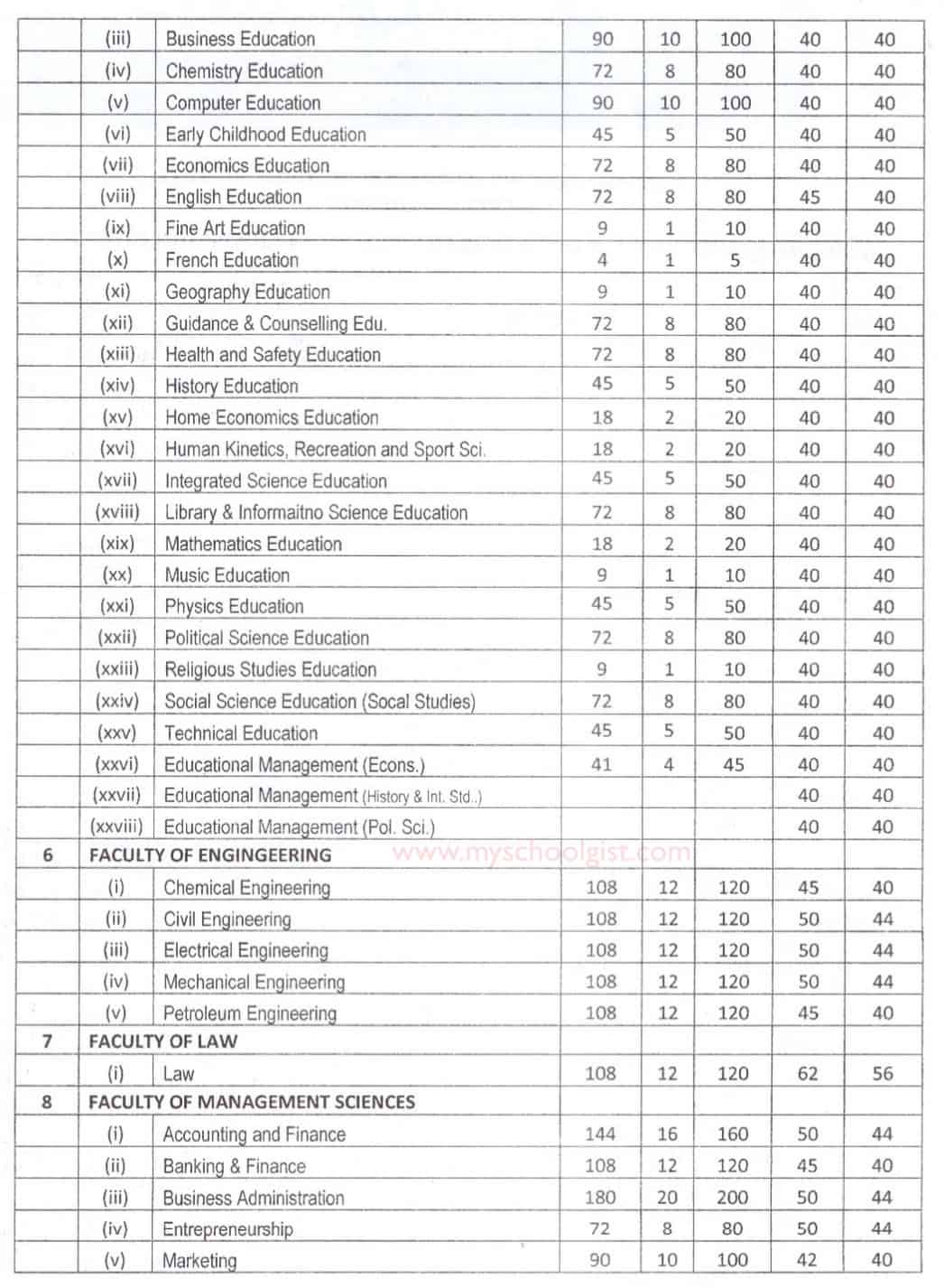 Delta State University DELSU Cut Off Marks For 2022 2023 Delta State University DELSU Cut Off Marks For 2022 2023